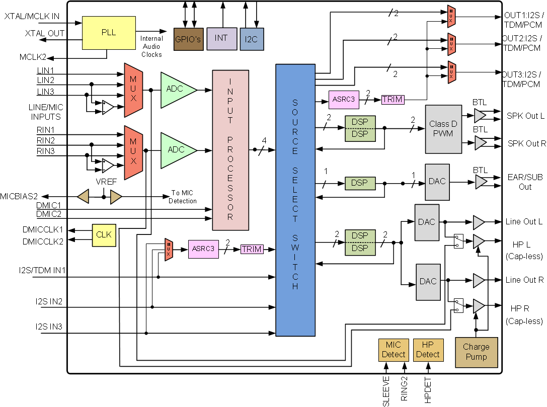 TSCS454xx – Tempo Semiconductor