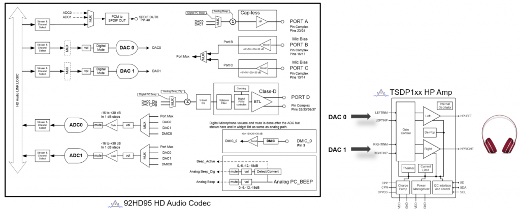 Gaming - Tempo Semiconductor