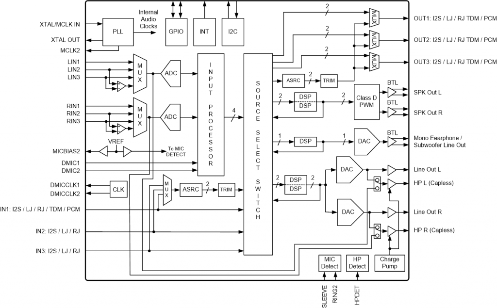 TSCS454xx - Tempo Semiconductor